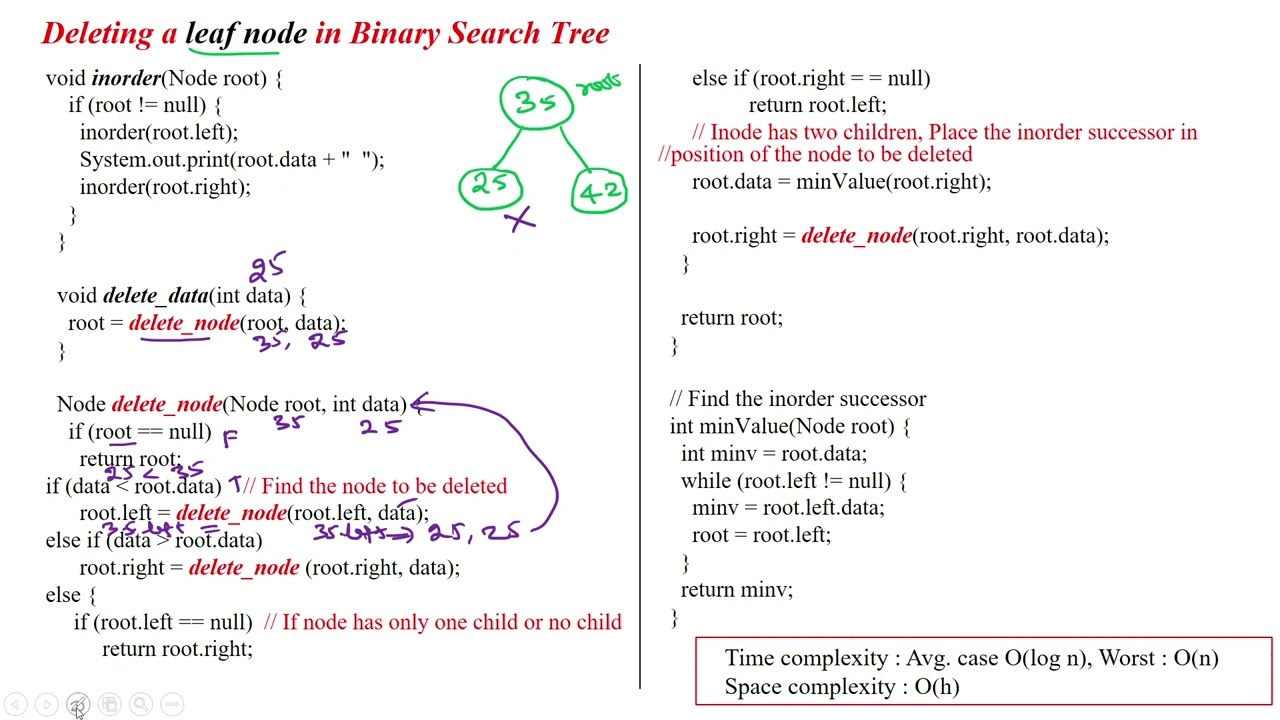 80 Delete the leaf node from Binary Search Tree using Java - YouTube