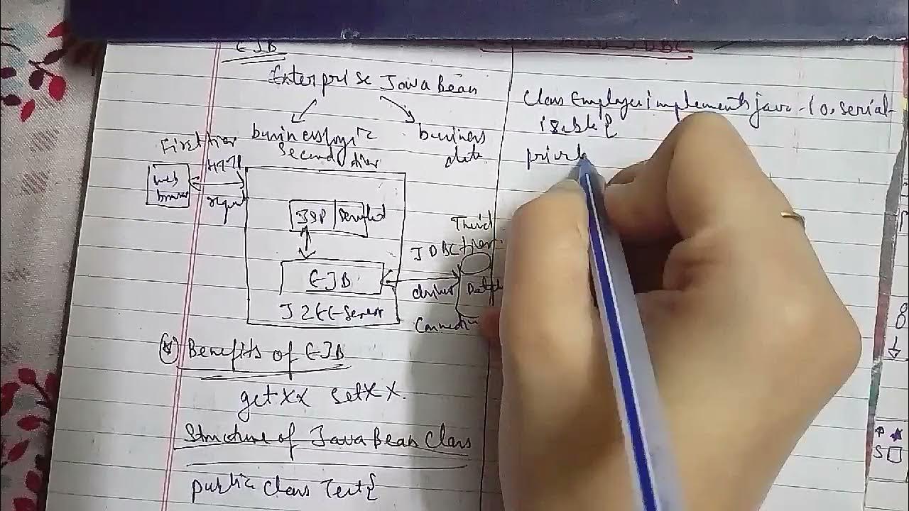 Part-13:-Web Technologies:-Unit-4:-EJB(Enterprise Java Bean);JDBC(Java Database Connectivity ...