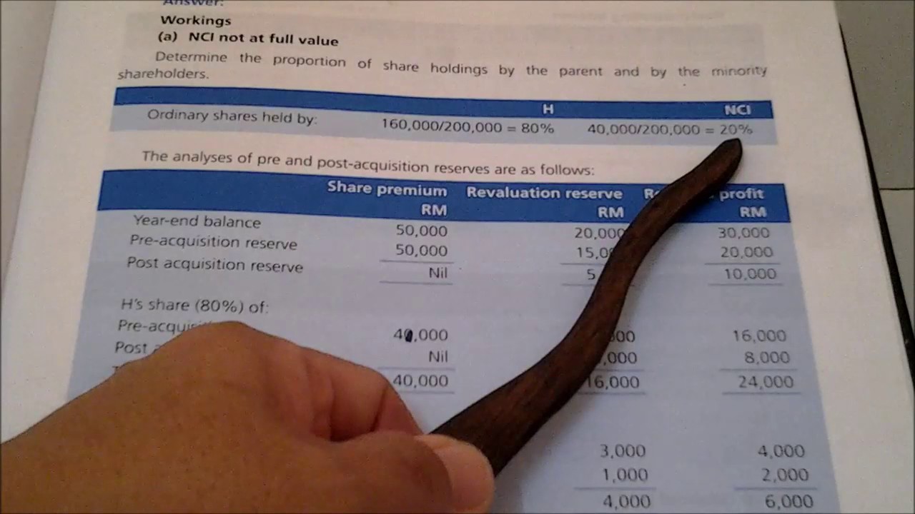 Preparation Of Consolidated Statement Of Financial Position Part 2 preparation-of-consolidated-statement-of-financial-position-part-2