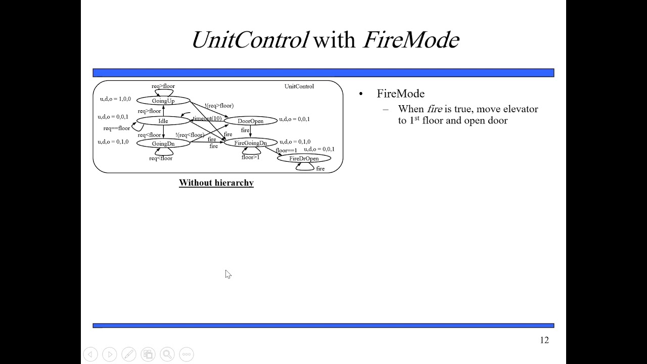 2 State Machine and Process Model Part2 Elevator fire mode - YouTube