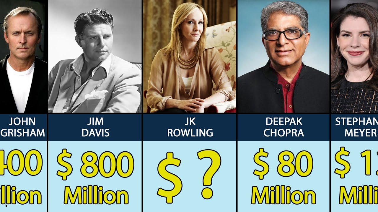 Are These 40 Authors the RICHEST of All Time? - YouTube