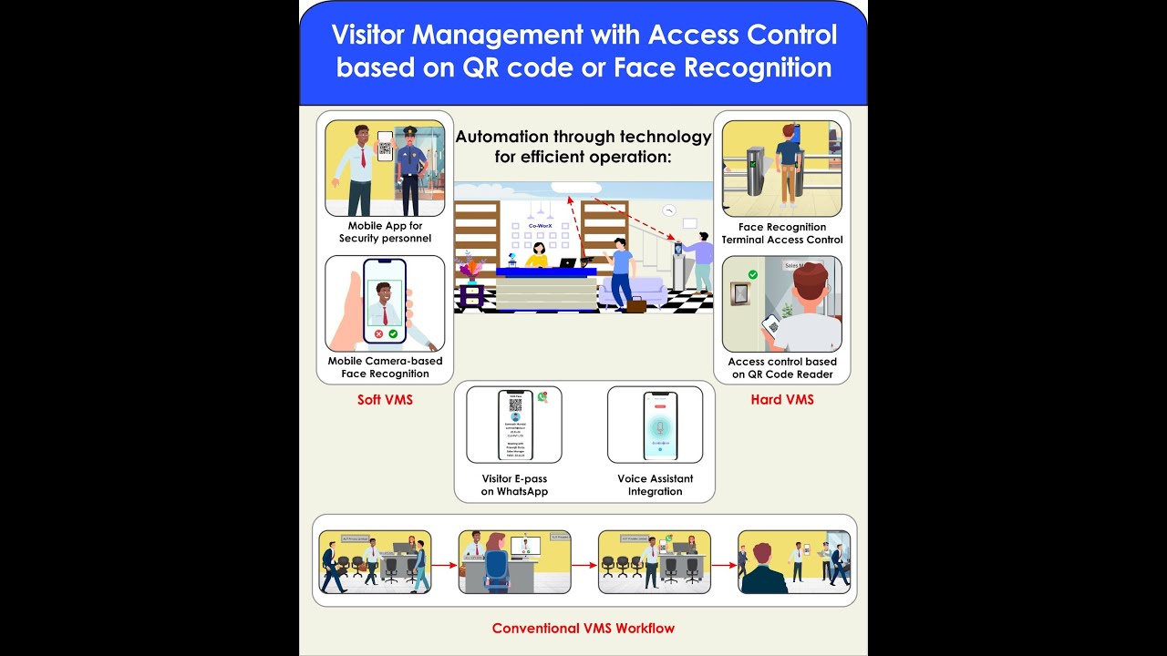 Visitor Management System | Visitor Management Module with Solutions ...