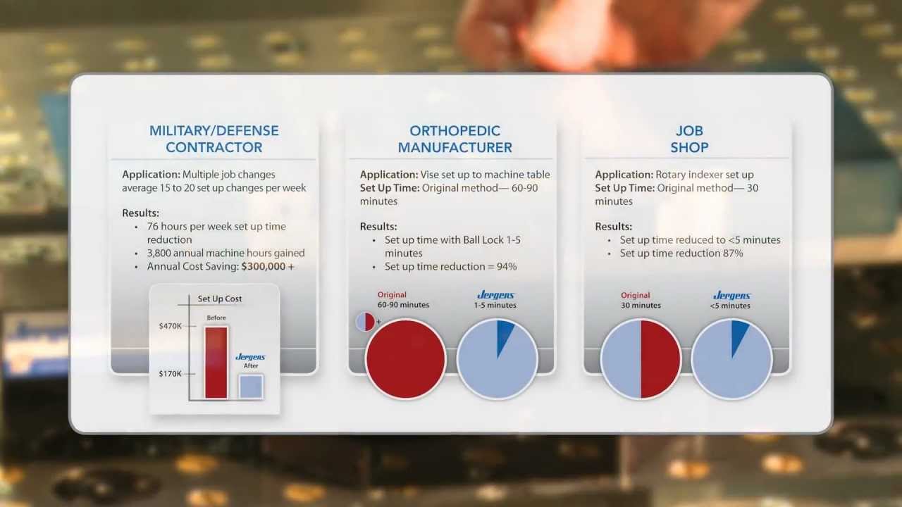Jergens Ball Lock® Quick Change Fixturing System vs. Traditional Vise ...