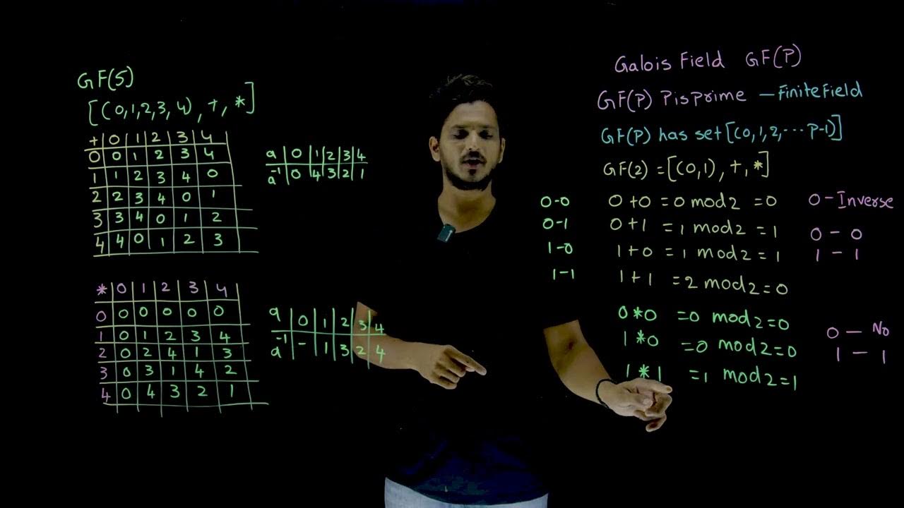 Galois Field GF(p) Example || Lesson 40 || Cryptography || Learning Monkey || - YouTube