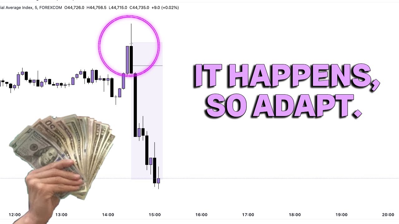 Fake outs and how to trade them (US30) | Scalping Strategy. - YouTube