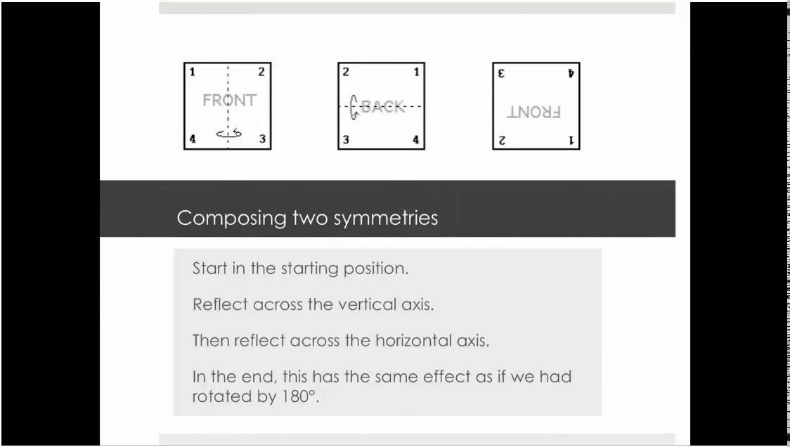 Math 1116 The Symmetries of the Square - YouTube