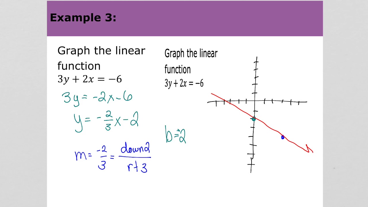 3 slope intercept form - YouTube
