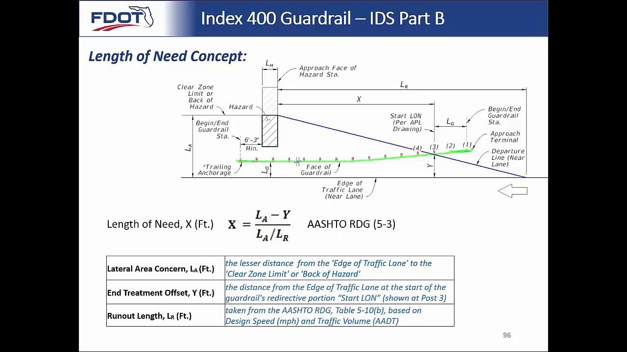 Guardrail Training Design Standards Index 400 Guardrail Module 3 guardrail-training-design-standards-index-400-guardrail-module-3