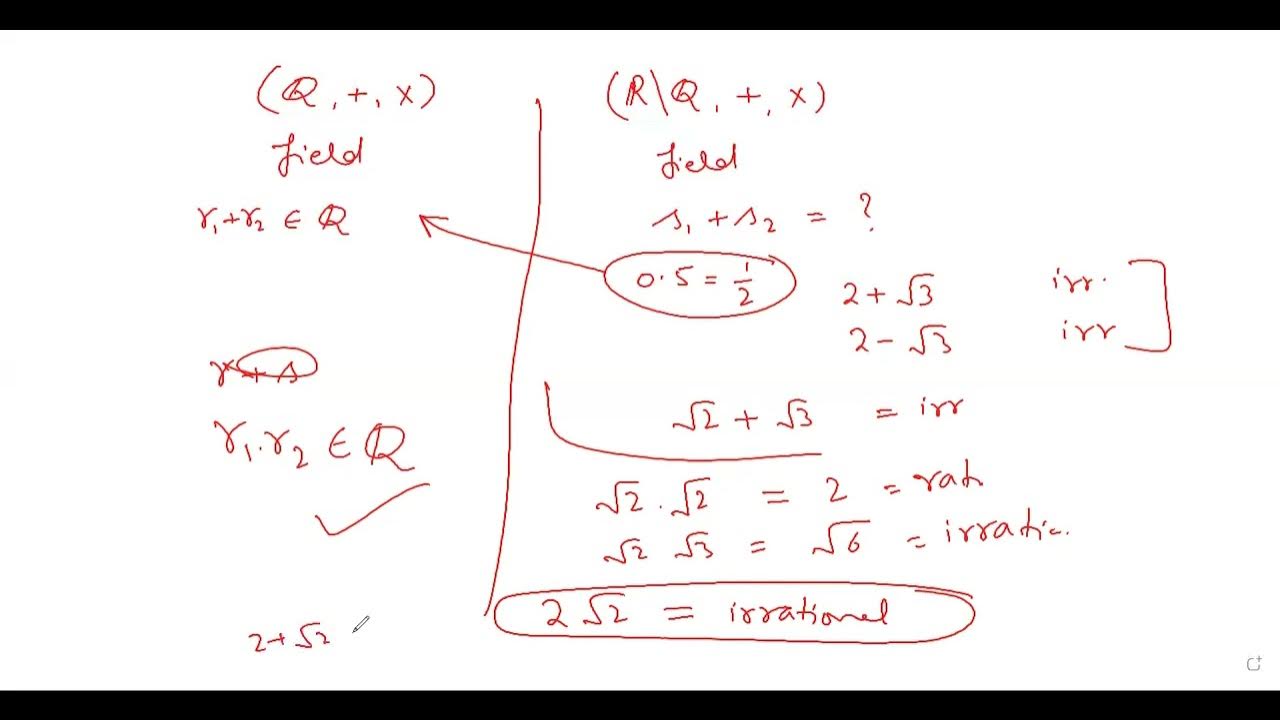 Some Identities on Sup and Inf of Bounded Sets - YouTube