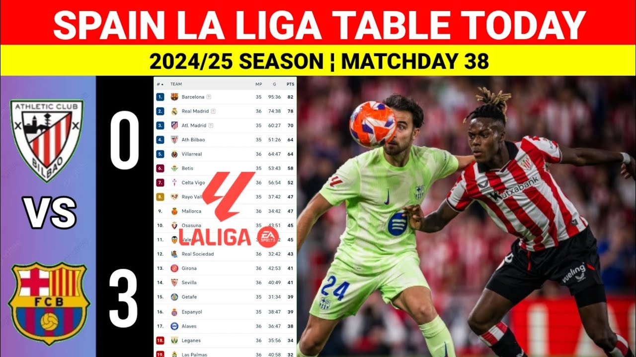 Spanish La Liga Table Updated Today after Bilbao vs Barcelona ¦ La Liga ...