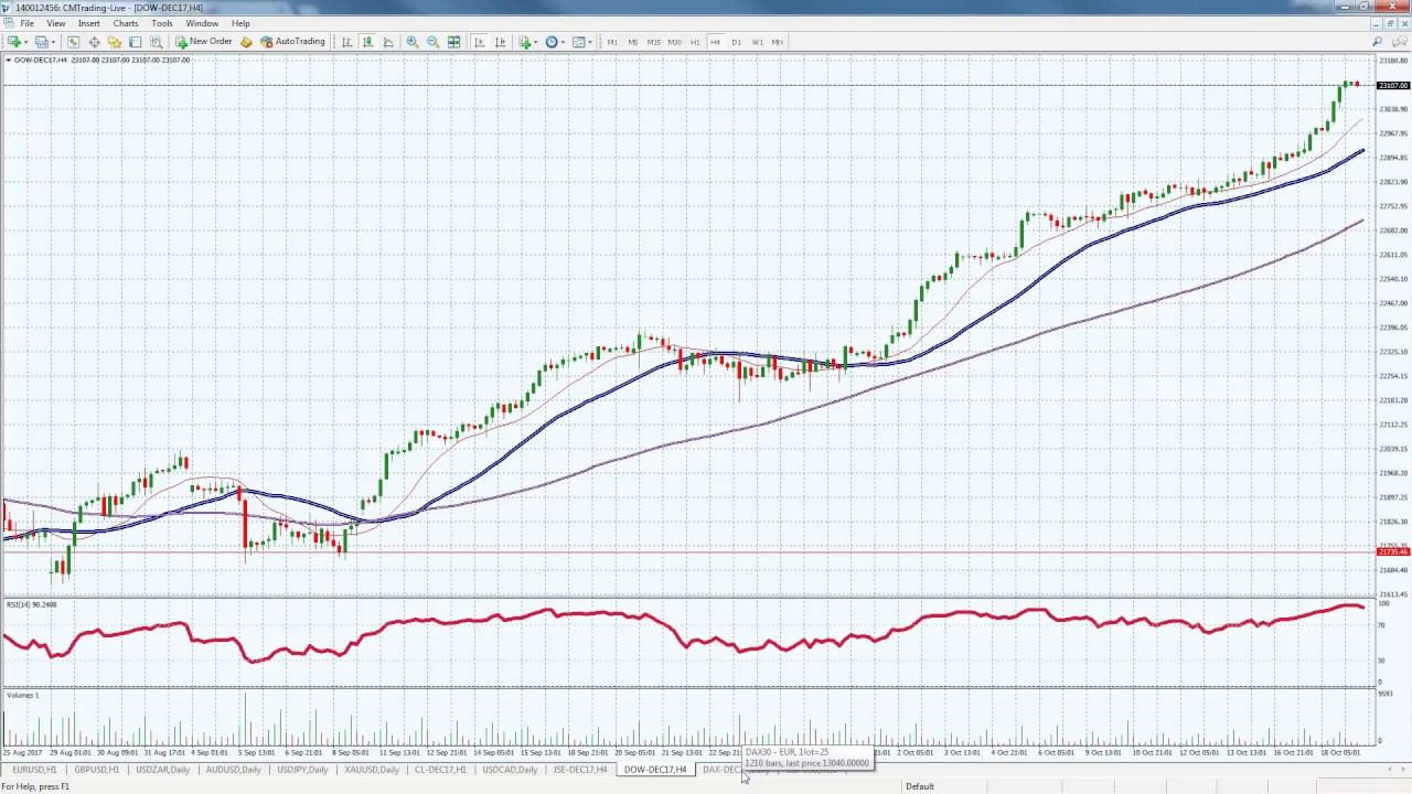 CM Trading Daily Forex Market Review 19 October 2017 - YouTube