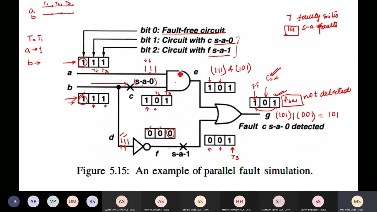 6 Parallel Fault simulation - YouTube