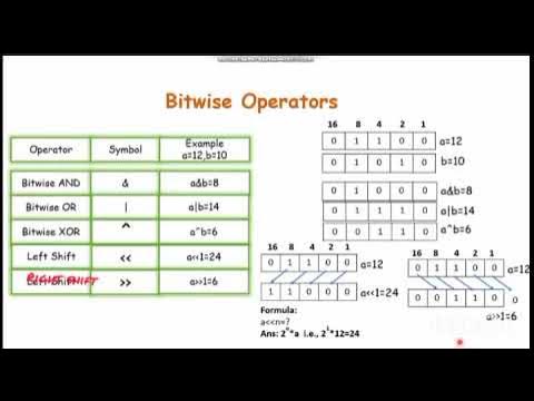 1.10.9. bitwise operators in java tutorial in TELUGU - YouTube