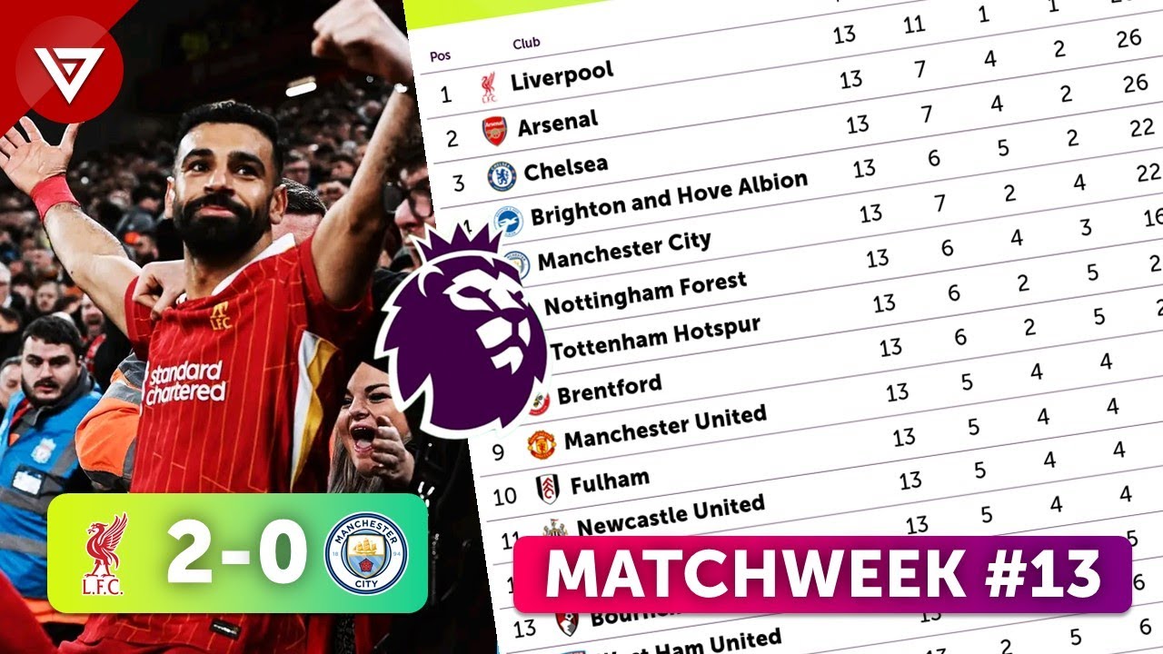 🔴 PREMIER LEAGUE STANDINGS TABLE TODAY | MATCHWEEK 13 | EPL 2024/25 POINT TABLE | 1 DEC - YouTube