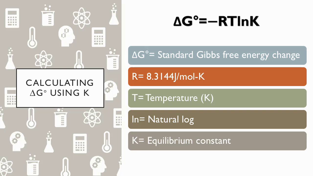How to calculate the change in Gibbs free energy - YouTube