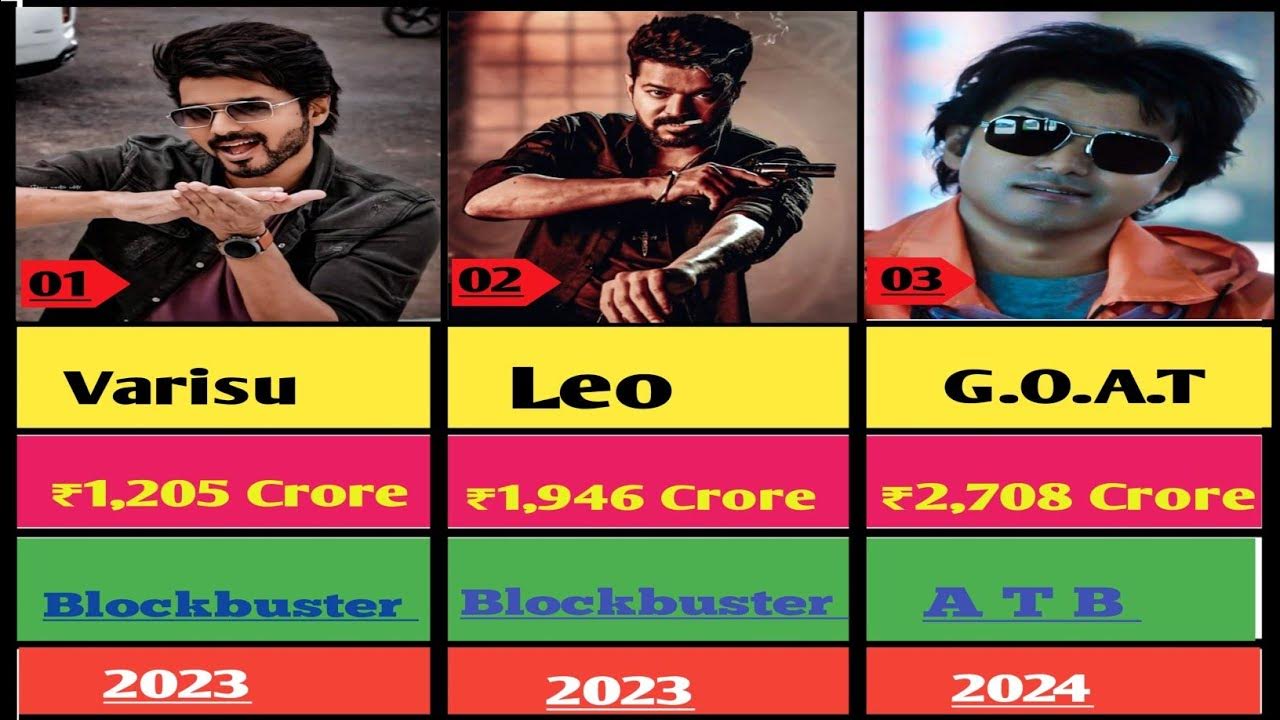 vijay thalapathy list of blockbuster and SuperHit movies #vijaythalapathy #movie #blockbuster ...