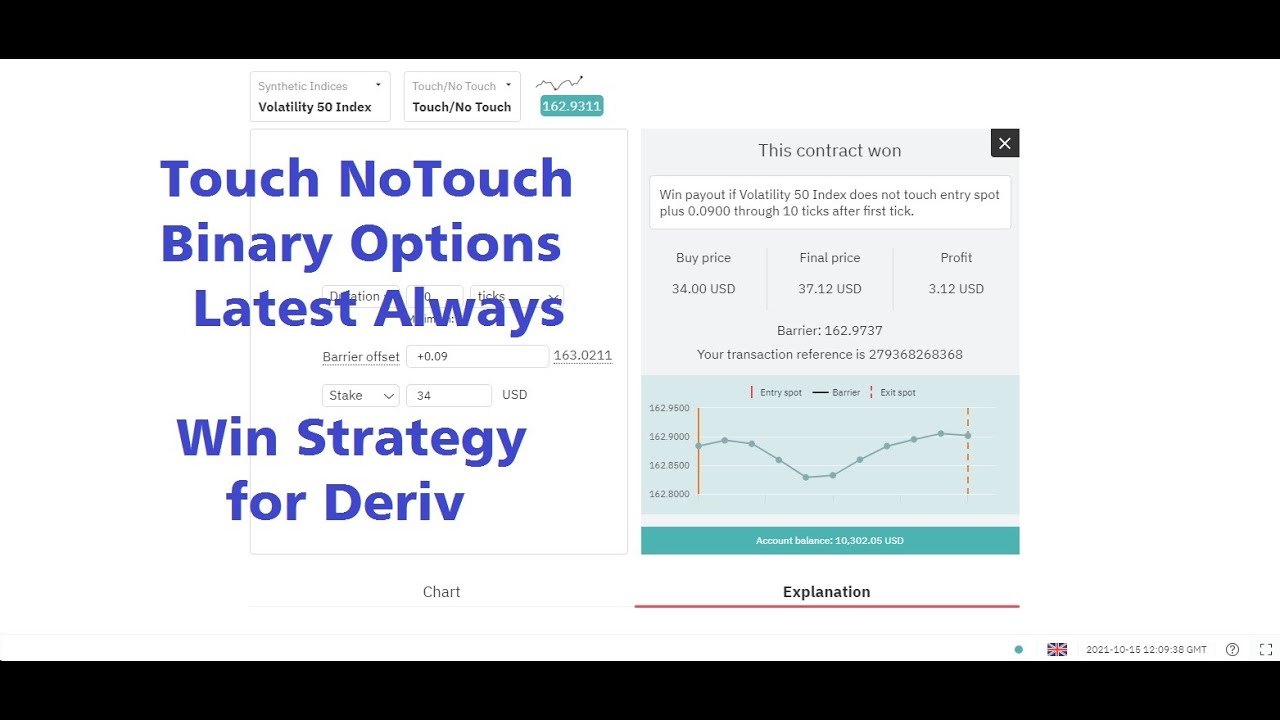 Touch No Touch Binary Options Latest Always Win Strategy for Deriv ...