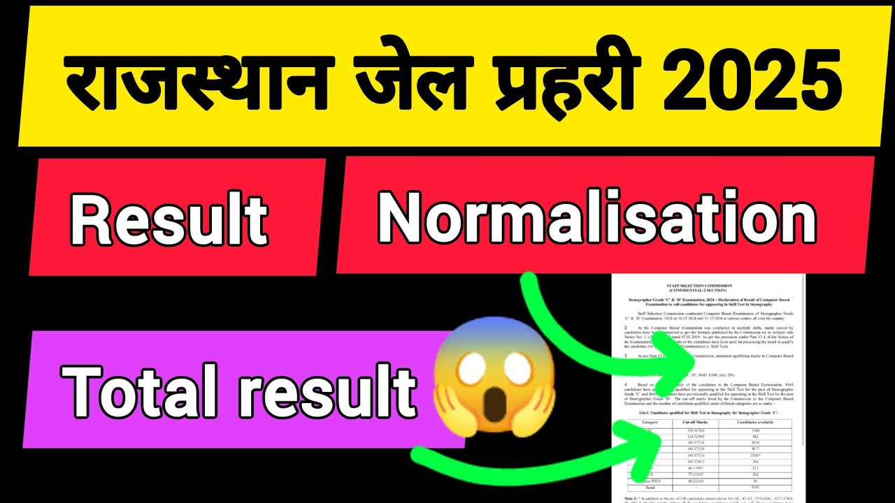 Jail Prahari Result 2025 जेल प्रहरी CUT OFF जारी 🤩 BIG BREAKING 🚨 Normalisation Effect - YouTube