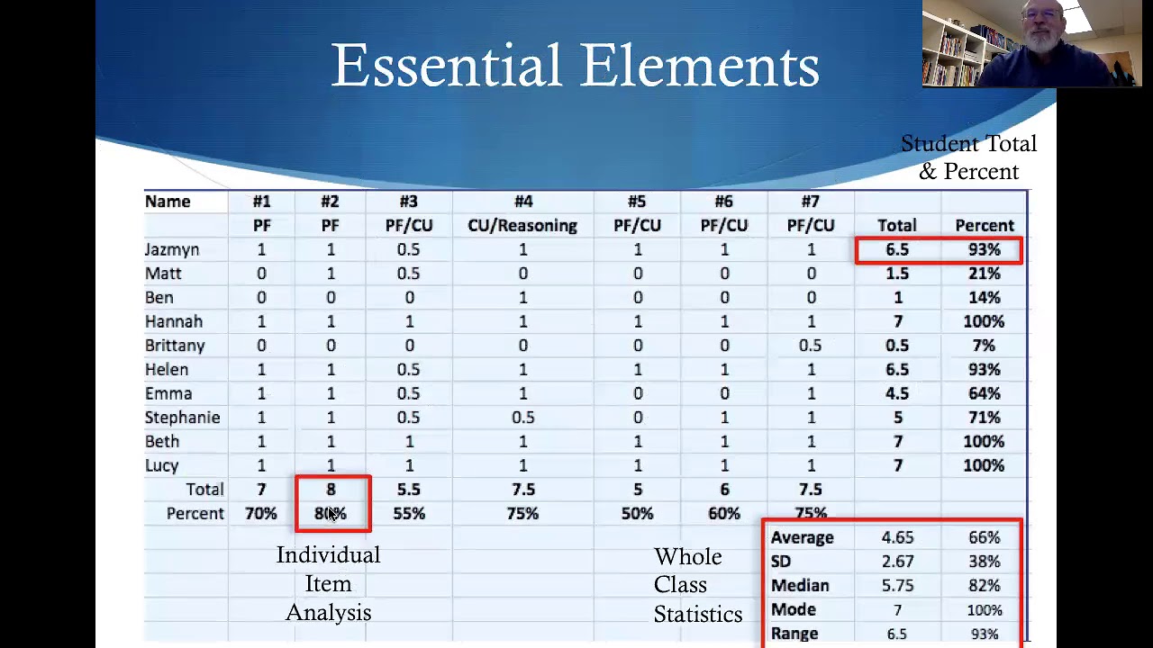 EdTPA Task 4 Part 2 YouTube EdTPA Task 4 Part 2 YouTube