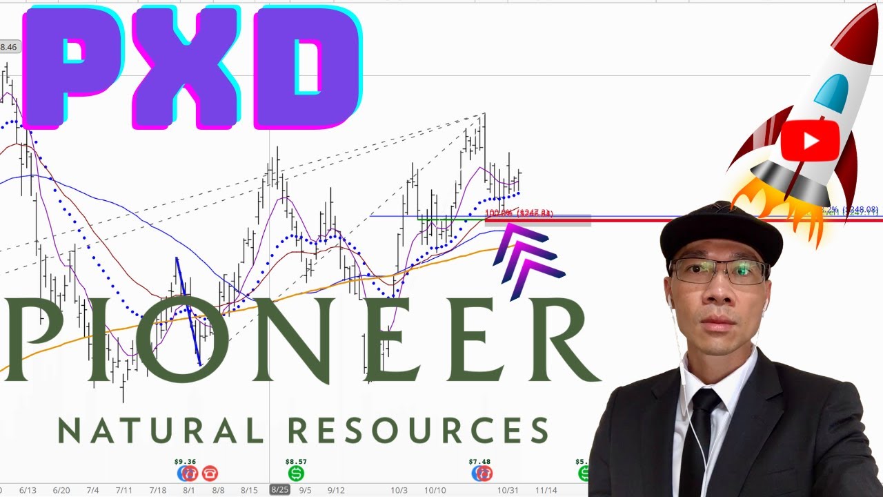Pioneer Natural Resources Stock Technical Analysis | $PXD Price ...