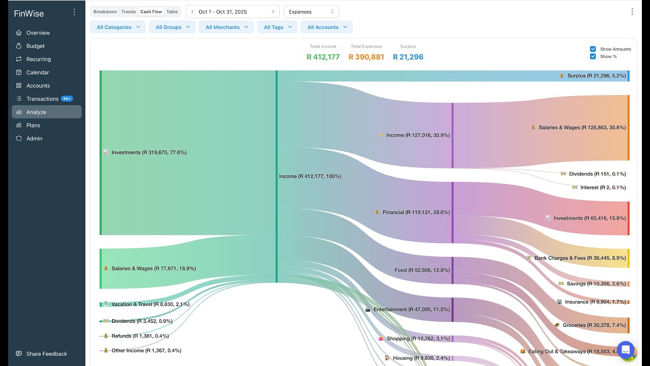 Weekly team update - Sankey Chart, Bank Integration fixes & Discovery ...