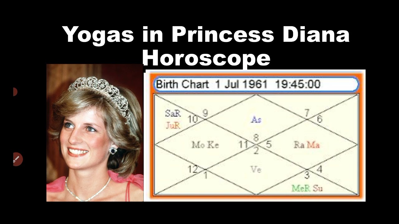 yogas in princess Diana Horoscope ll rschannel ll Yoga in Astrology ...