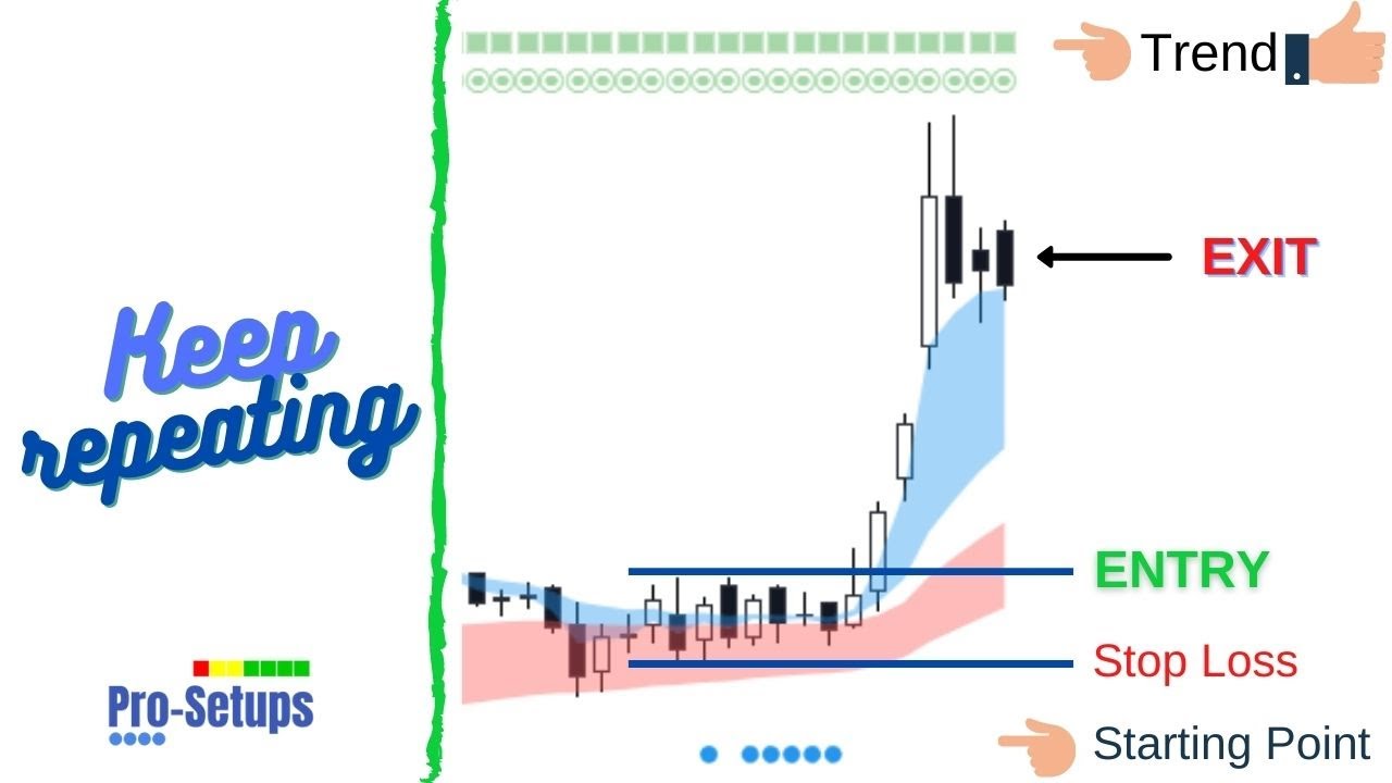 Pro-Setups - Basic Idea | Swing Trading strategy - YouTube