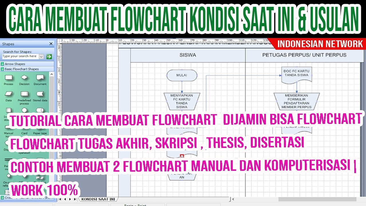 TUTORIAL CARA MEMBUAT FLOWCHART DIJAMIN BISA | CONTOH FLOWCHART SKRIPSI ... TUTORIAL CARA MEMBUAT FLOWCHART DIJAMIN BISA | CONTOH FLOWCHART SKRIPSI ...
