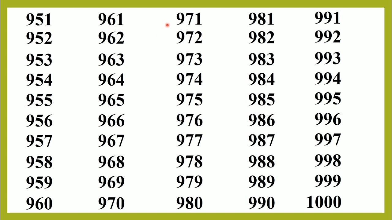Counting numbers 101 to 1000|numbers 101 to 1000|numerals 101 to 1000 ...