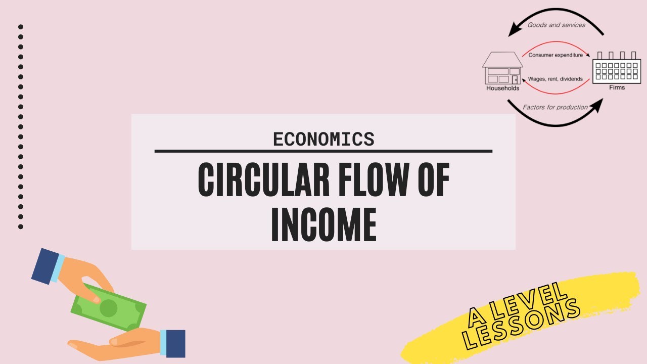What does the Circular Flow of Income show in an Economy? | A Level ...