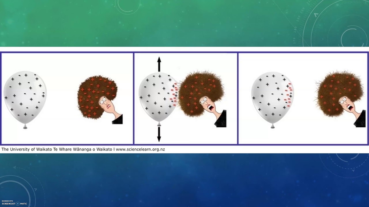 The Triboelectric Effect - YouTube