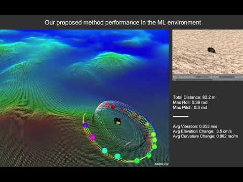 Autonomous Mapless Navigation On Uneven Terrain - ICRA24 - YouTube