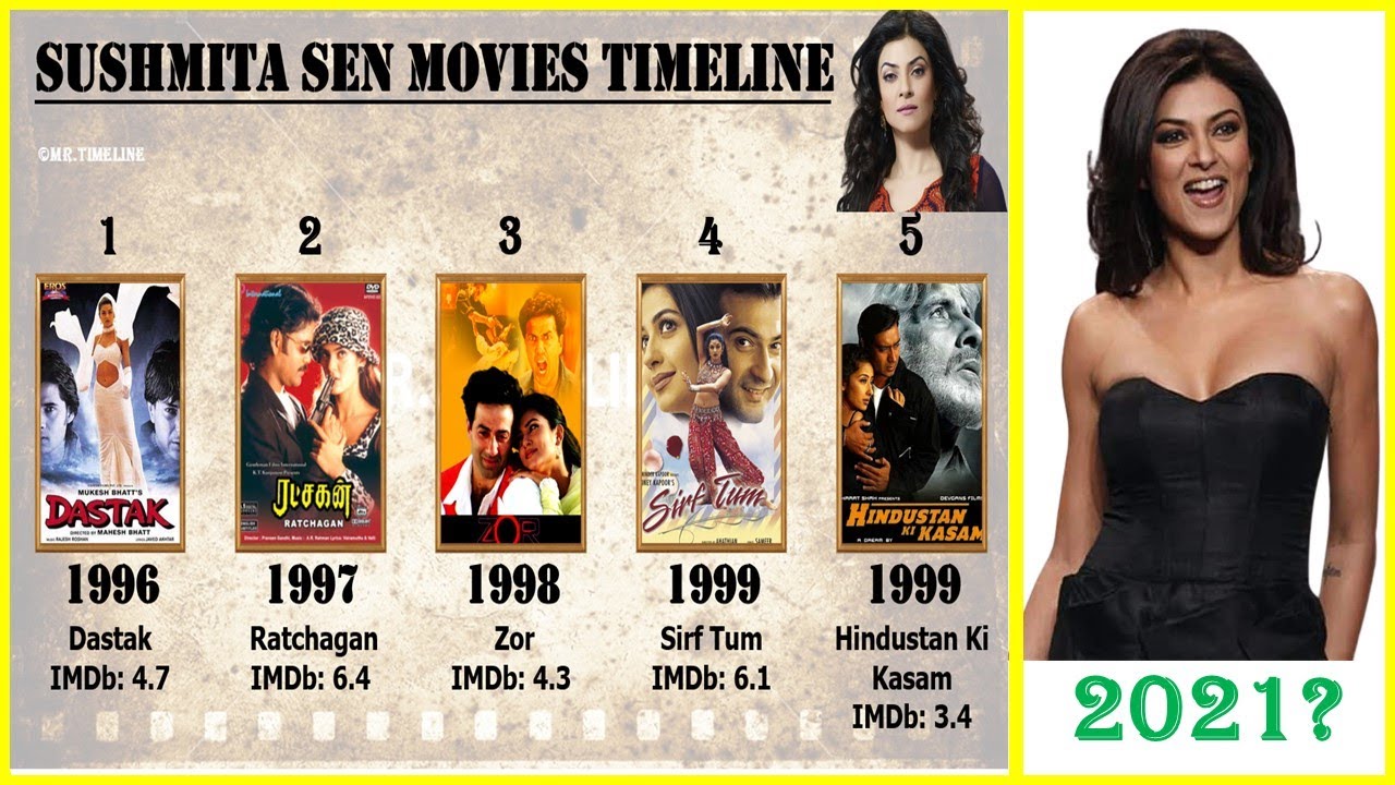 Sushmita Sen All Movies List | Top 10 Movies of Sushmita Sen - YouTube
