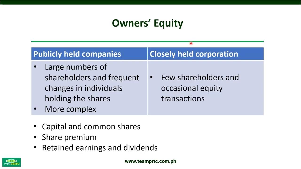 Audit of Capital Acquisitions and Repayment Cycle - YouTube