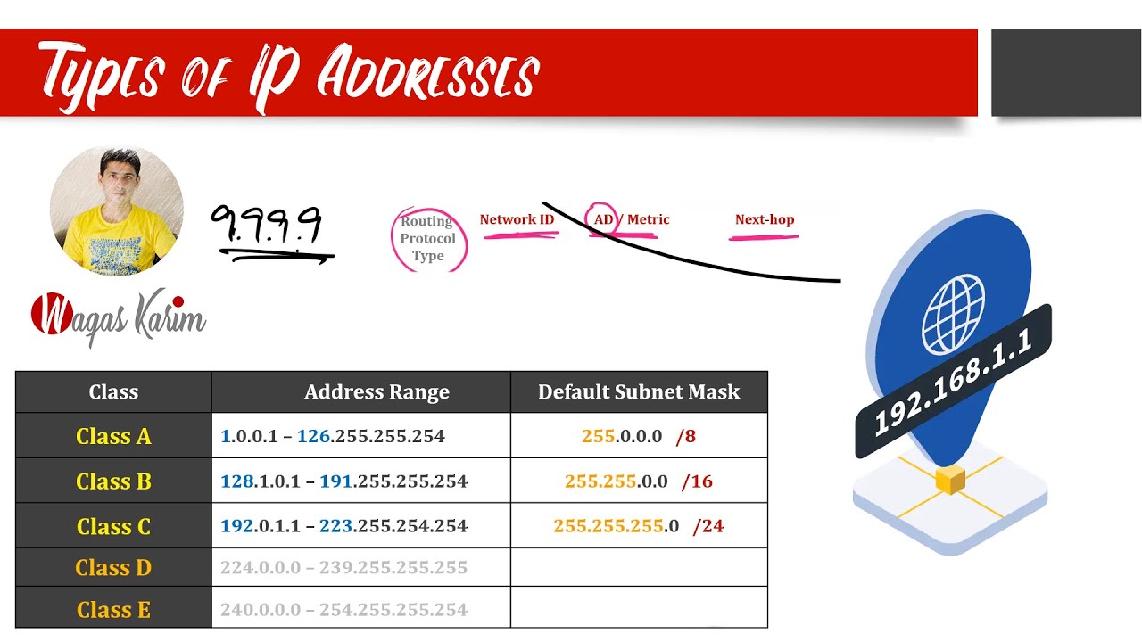 Types of IP Addresses (IPv4, IPv6, Unicast IP, ...) - YouTube