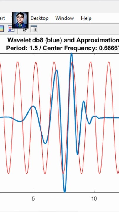 Continuous Wavelet Transform: Revolutionizing How We Analyze Data by Ak. Coder - YouTube