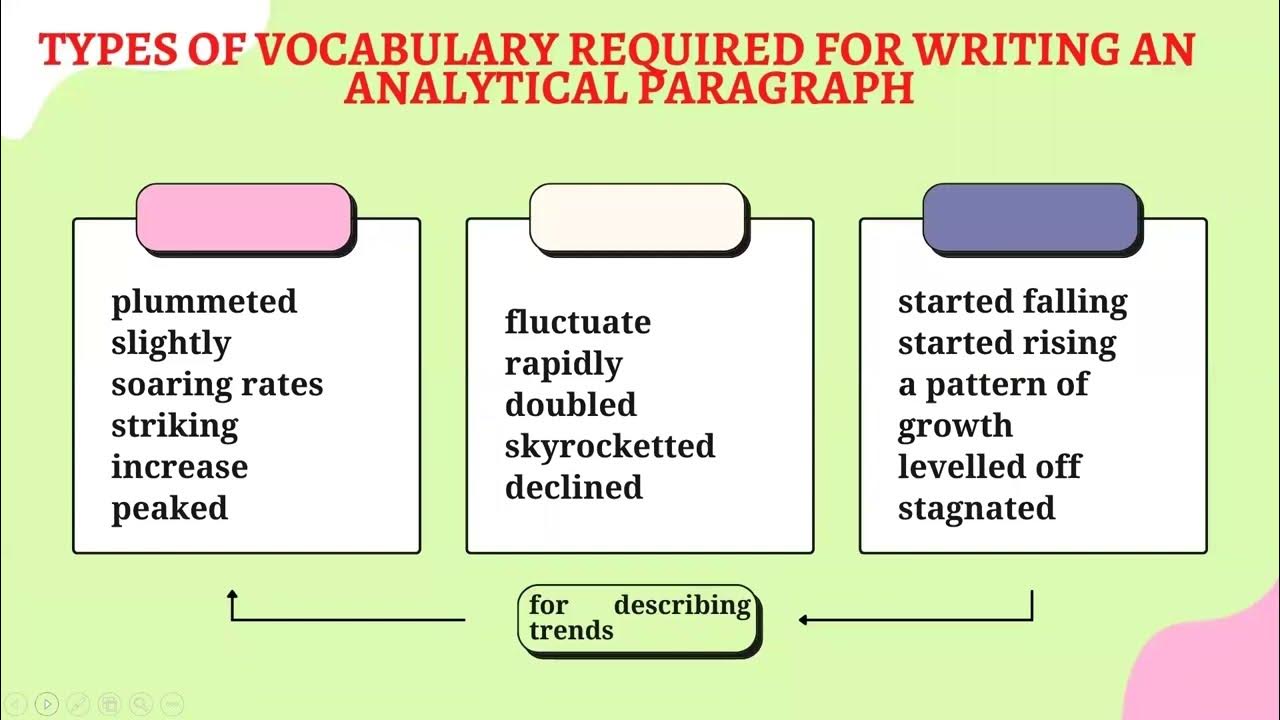 A Closer Look at Analytical Paragraph Writing 2 - YouTube