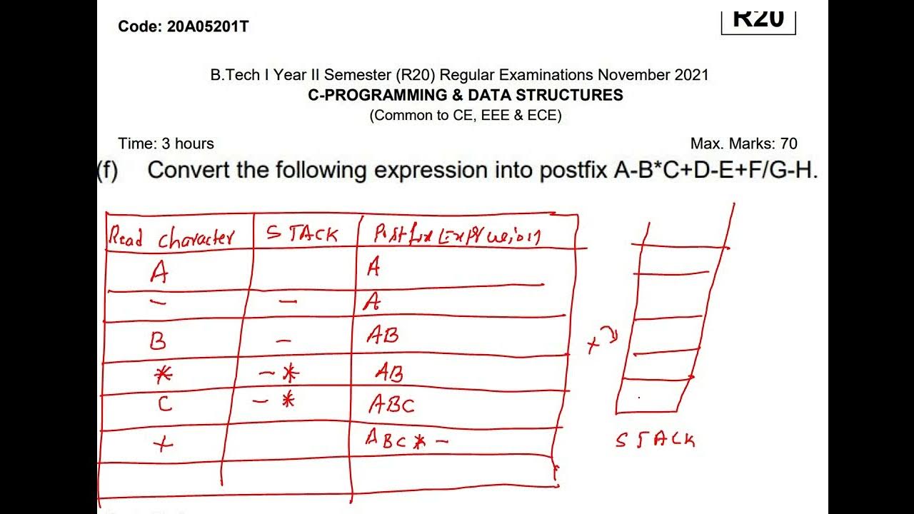 converting infix expression into postfix expression USING STACK : A- B ...