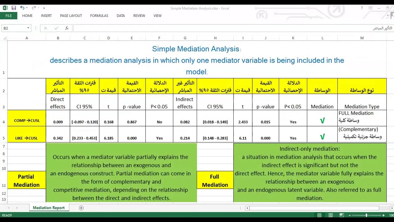 Lesson 11 Simple Mediation Analysis smartpls YouTube lesson-11-simple-mediation-analysis-smartpls-youtube