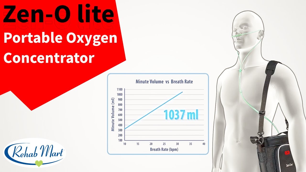 Zen O lite – Portable Oxygen Concentrator - YouTube