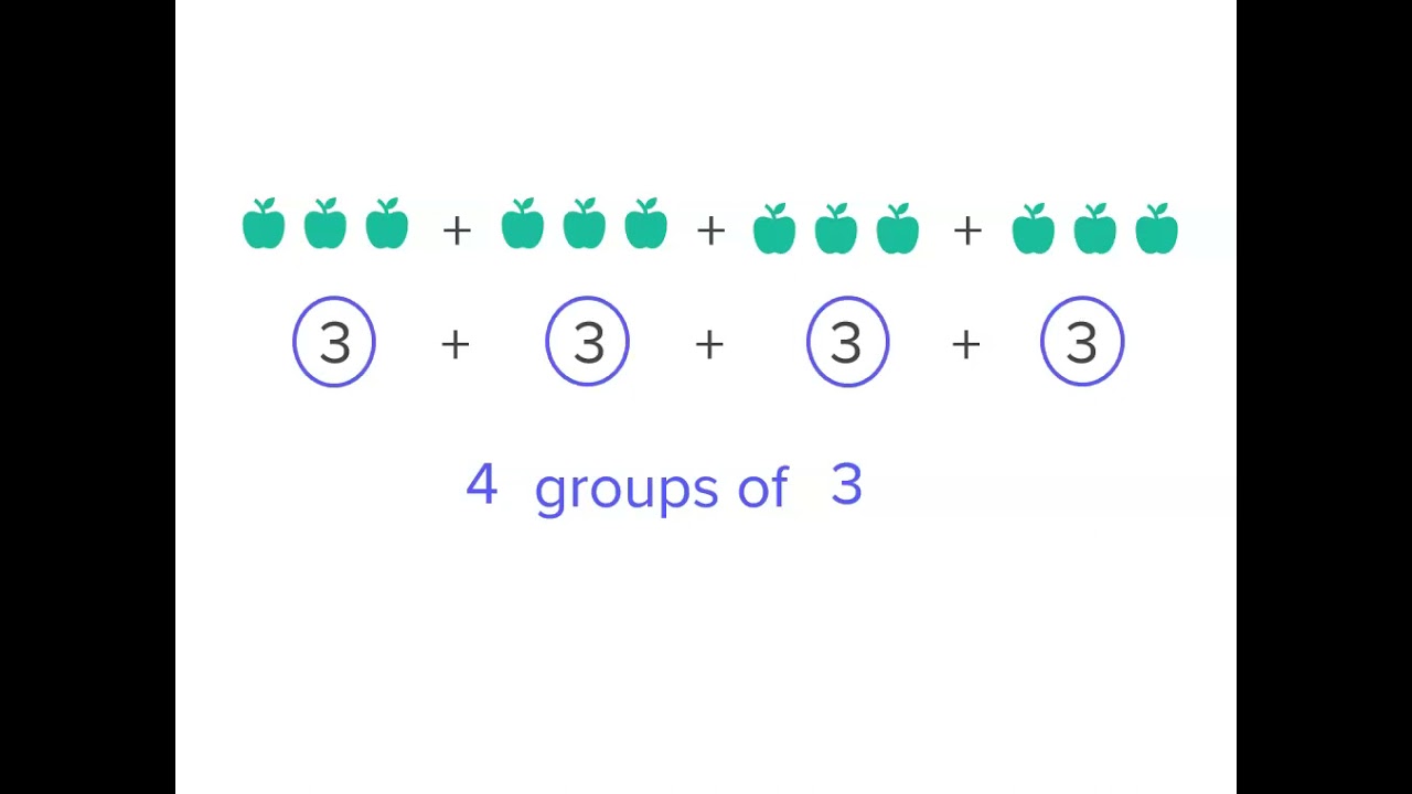 How to change repeated addition to multiplication | Multiplication and ...