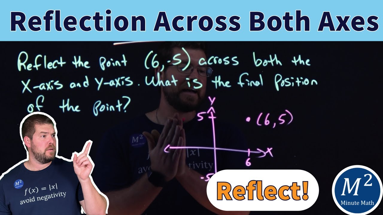 Reflecting Points Across Both Axes on a Coordinate Plane - YouTube