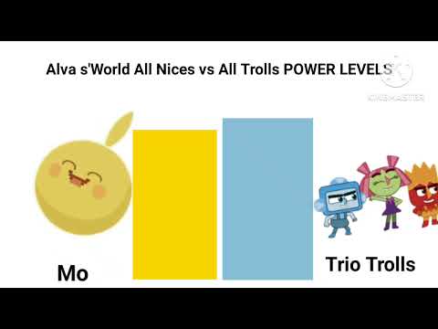 Alva s'World Characters vs All Trolls POWER LEVELS Over the Years - YouTube