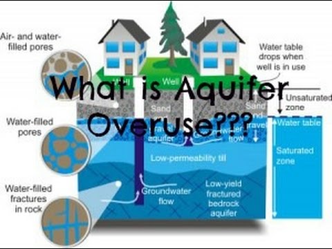 What is Aquifer Overuse??? - YouTube
