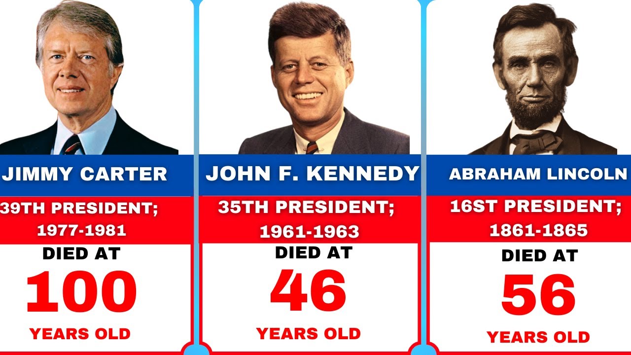 Full List Of Presidents Of The United States Who Have Died - YouTube