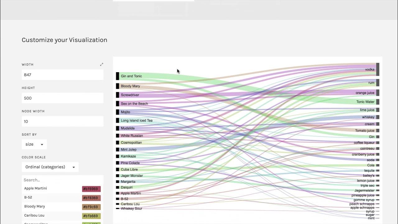 Alluvial & Sankey Charts - RAW: An Introduction (v1) - 3.4 - YouTube