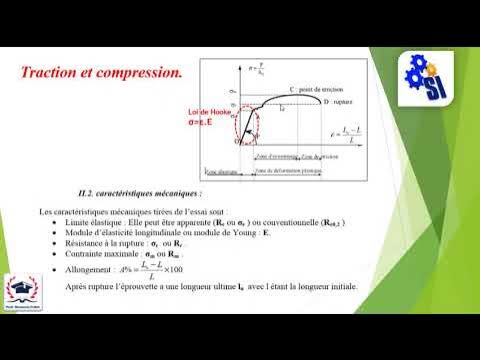 Traction compression cours et application corrigé - YouTube