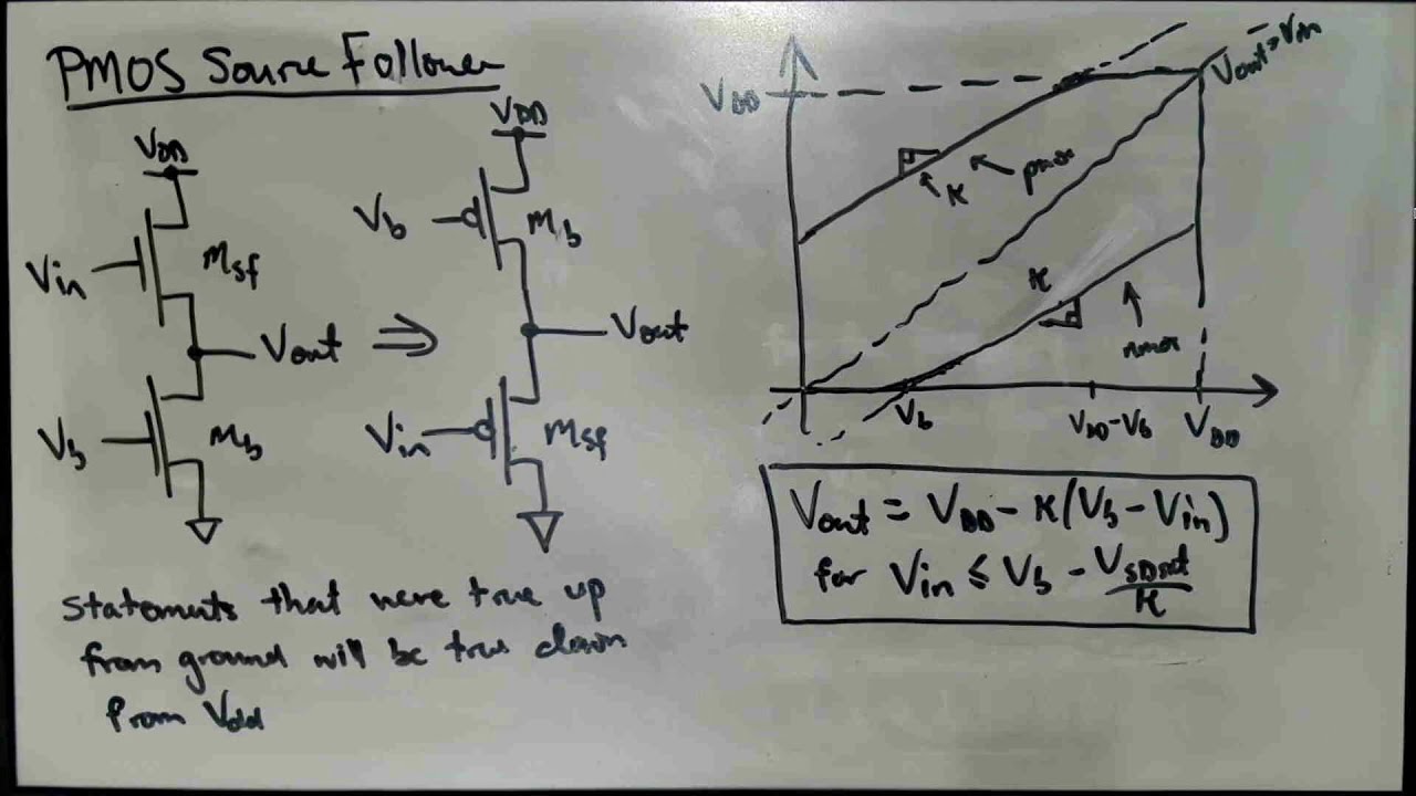 MOS Source Follower Operation and VTCs (con't.) / Flipping Circuits ...