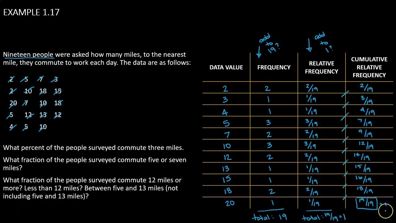 Sorting data into frequency table and reading the results Example 1 17 - YouTube