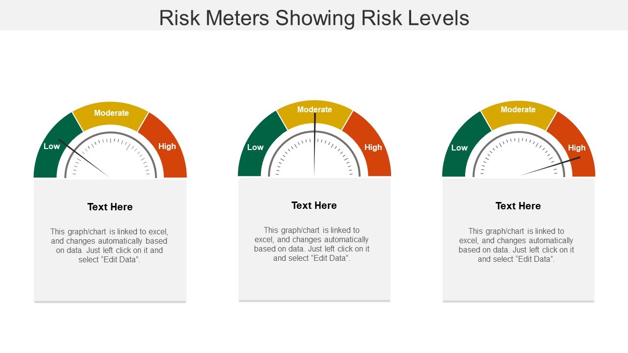 Risk Meters Showing Risk Levels Ppt Powerpoint Presentation Summary ...